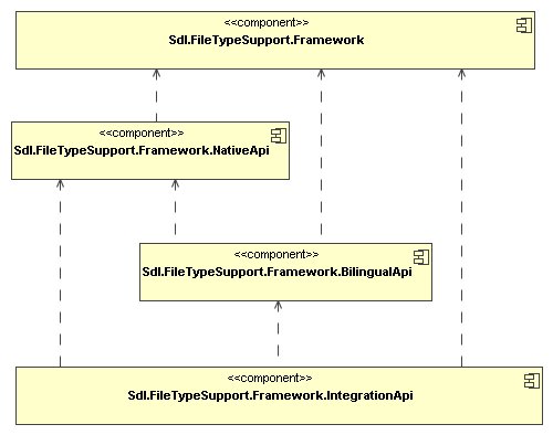 Implementation_Diagram__CoreModules